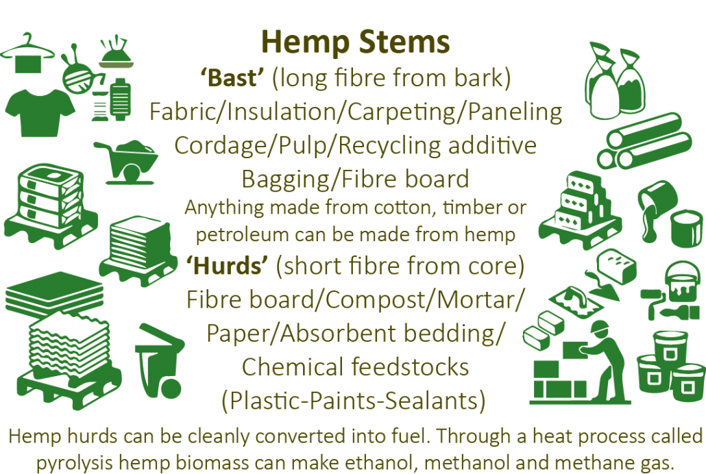 iHempWA – Industrial Hemp Western Australia Association Inc.